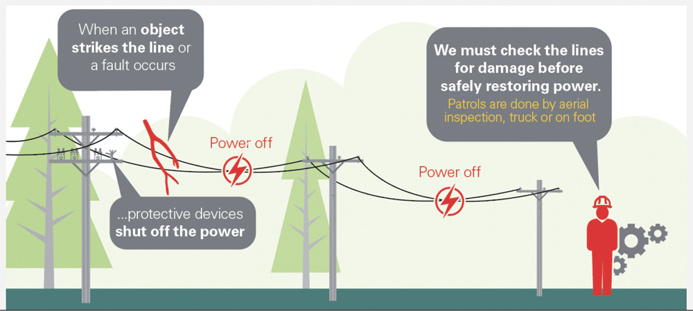 Introducing Preventative Measures | Wildfire Preparedness | Outage ...